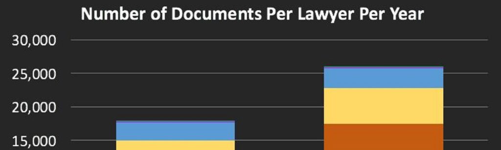 Surprising Statistics About Lawyer Information Overload - MetaJure ...